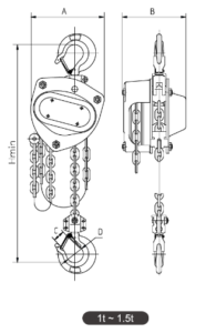 Stainless Steel Chain Block | Hoisting Equipment Specialists
